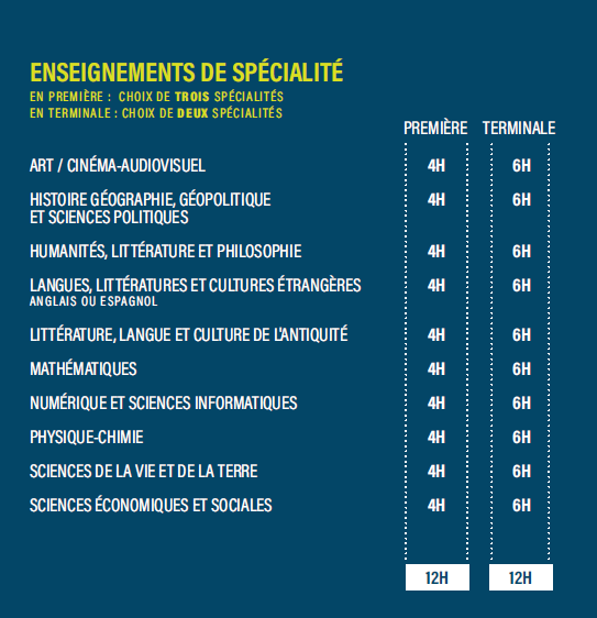 Le cycle terminal | Campus St Paul St Georges | Enseignement général, technologique ...